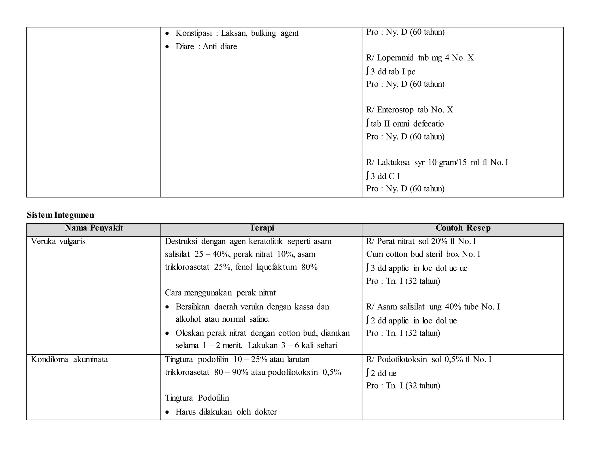 Catatan Farmasi - Kumpulan Resep | DOCX
