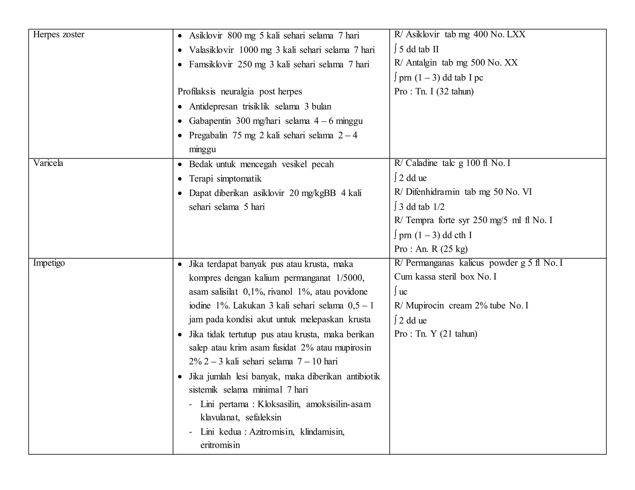 Catatan Farmasi - Kumpulan Resep | DOCX