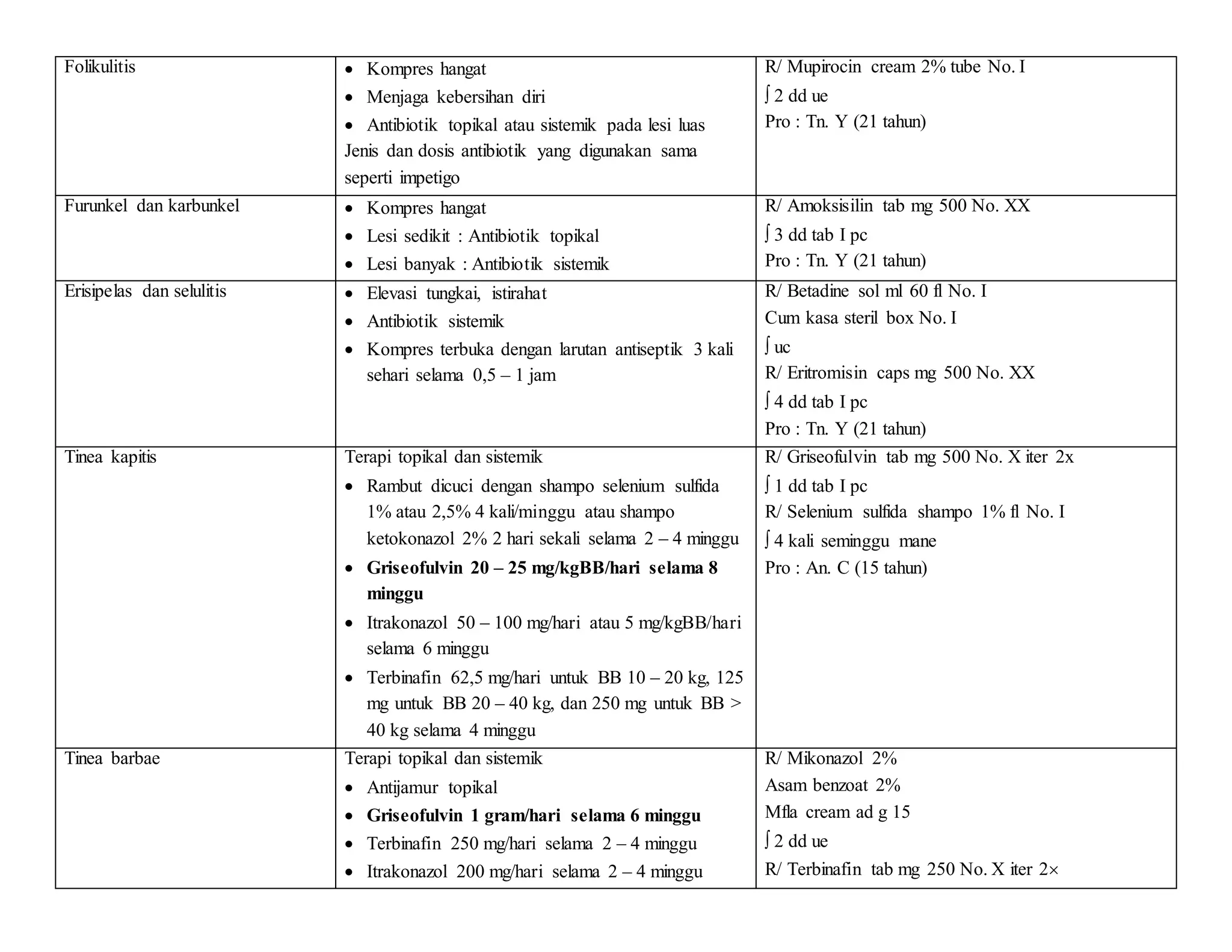 Catatan Farmasi - Kumpulan Resep | DOCX