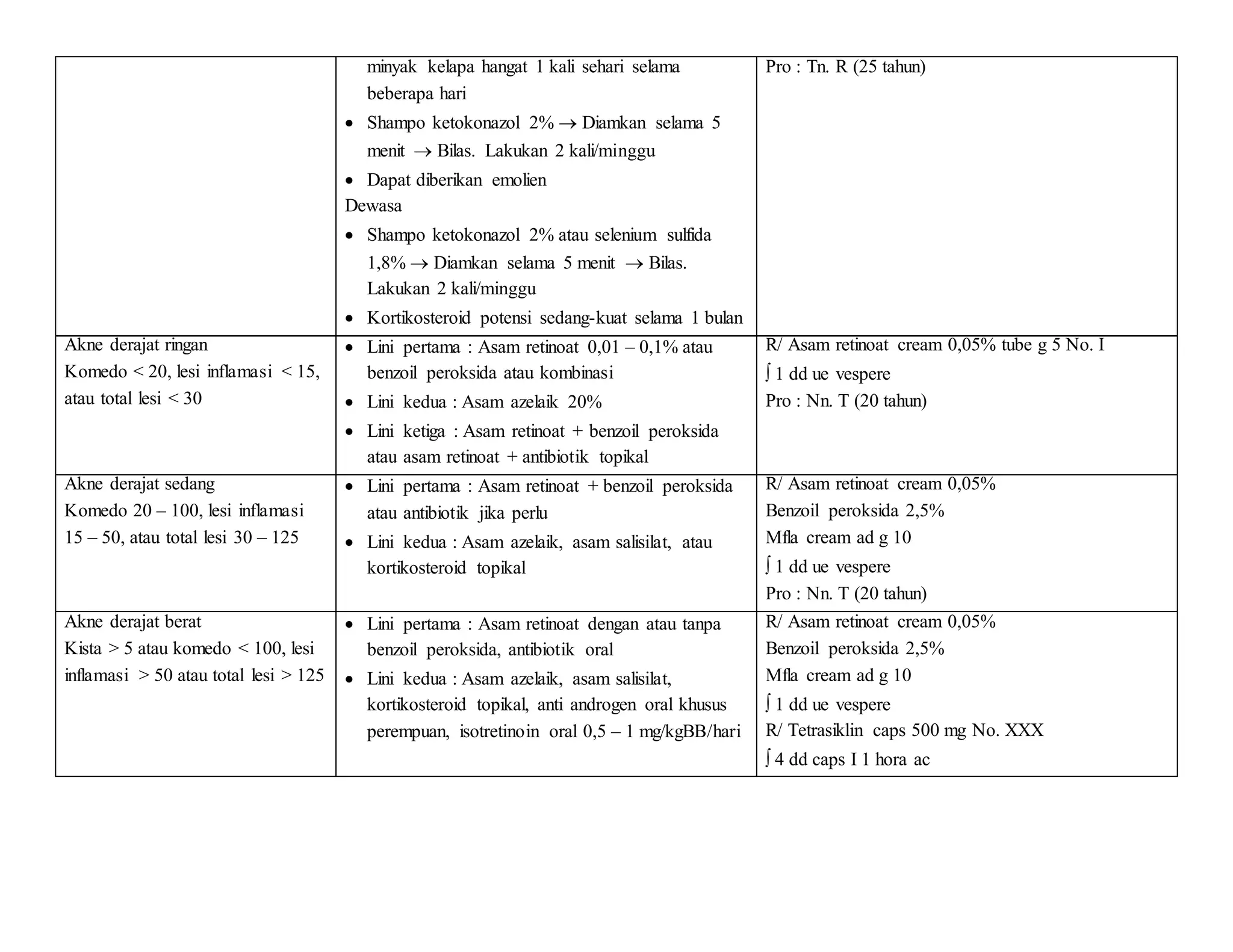 Catatan Farmasi - Kumpulan Resep | DOCX