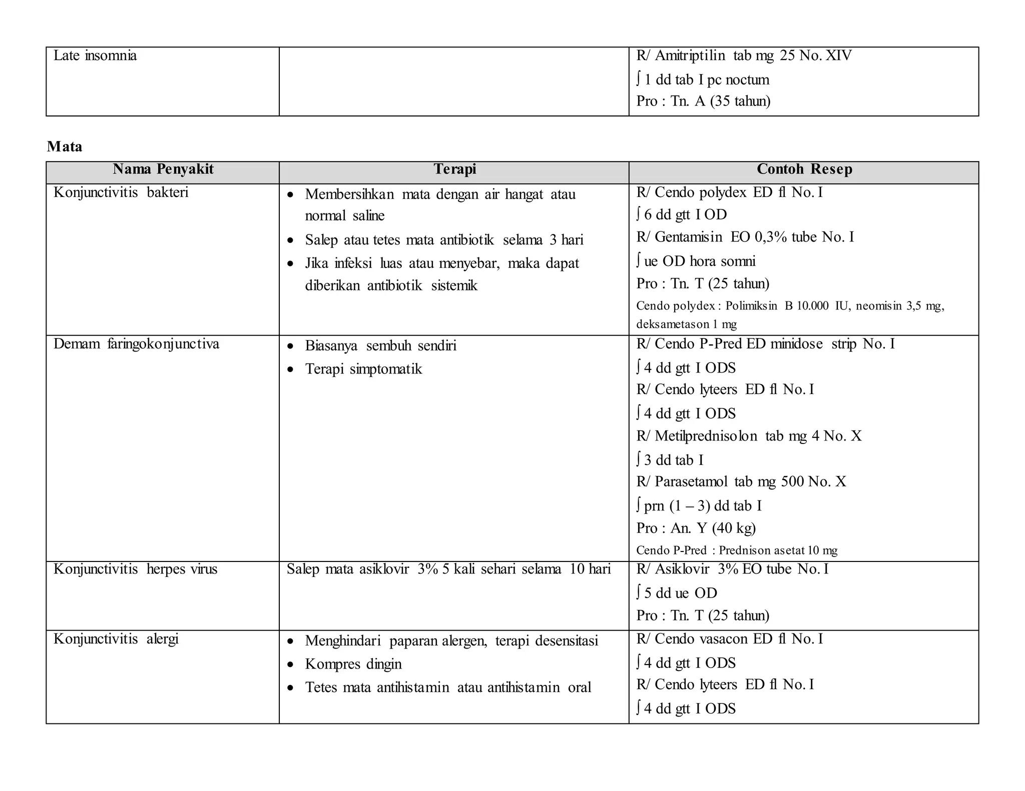 Catatan Farmasi - Kumpulan Resep | DOCX