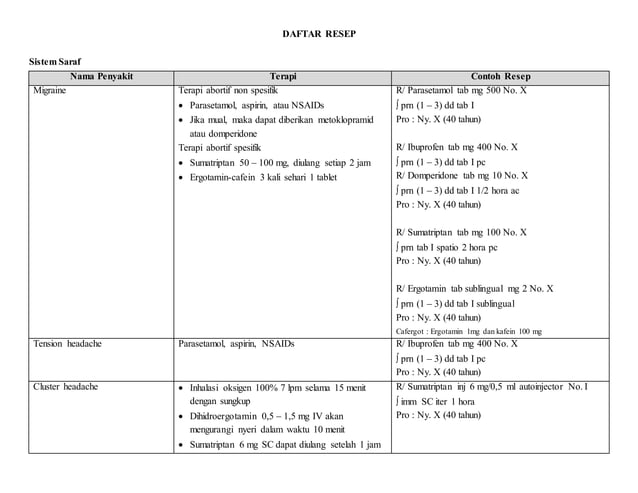 Catatan Farmasi - Kumpulan Resep | DOCX
