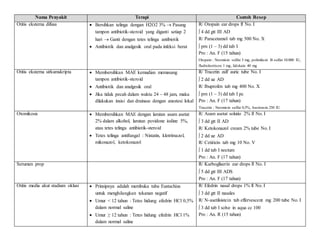 Catatan Farmasi - Kumpulan Resep | DOCX