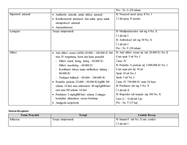 Catatan Farmasi - Kumpulan Resep | DOCX
