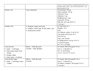 Catatan Farmasi - Kumpulan Resep | DOCX