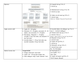 Catatan Farmasi - Kumpulan Resep | DOCX