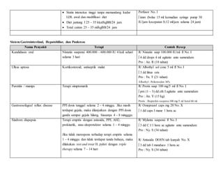 Catatan Farmasi - Kumpulan Resep | DOCX