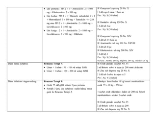 Catatan Farmasi - Kumpulan Resep | DOCX