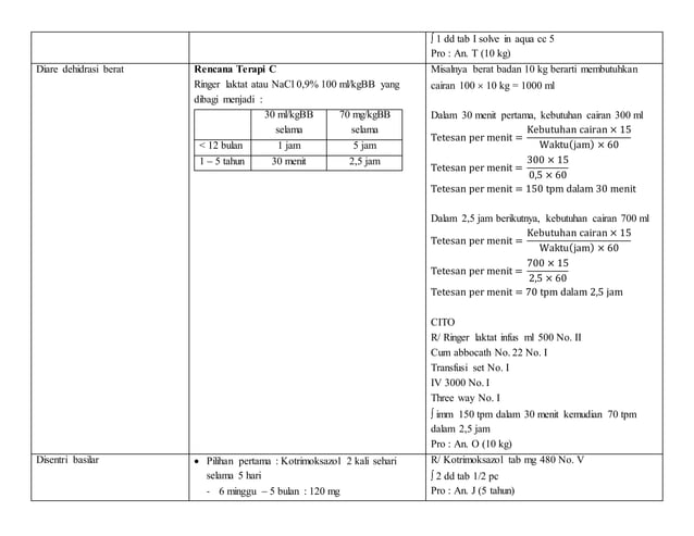 Catatan Farmasi - Kumpulan Resep | DOCX