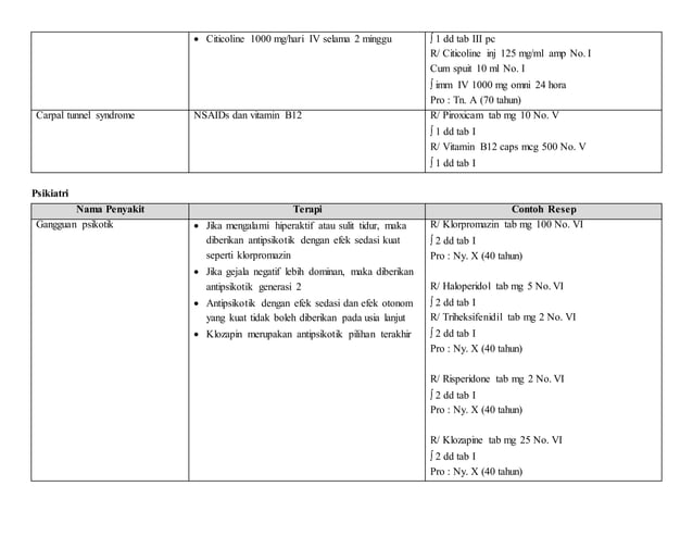 Catatan Farmasi - Kumpulan Resep | DOCX