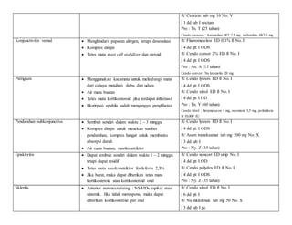 Catatan Farmasi - Kumpulan Resep | DOCX