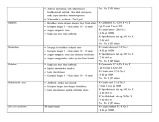 Catatan Farmasi - Kumpulan Resep | DOCX