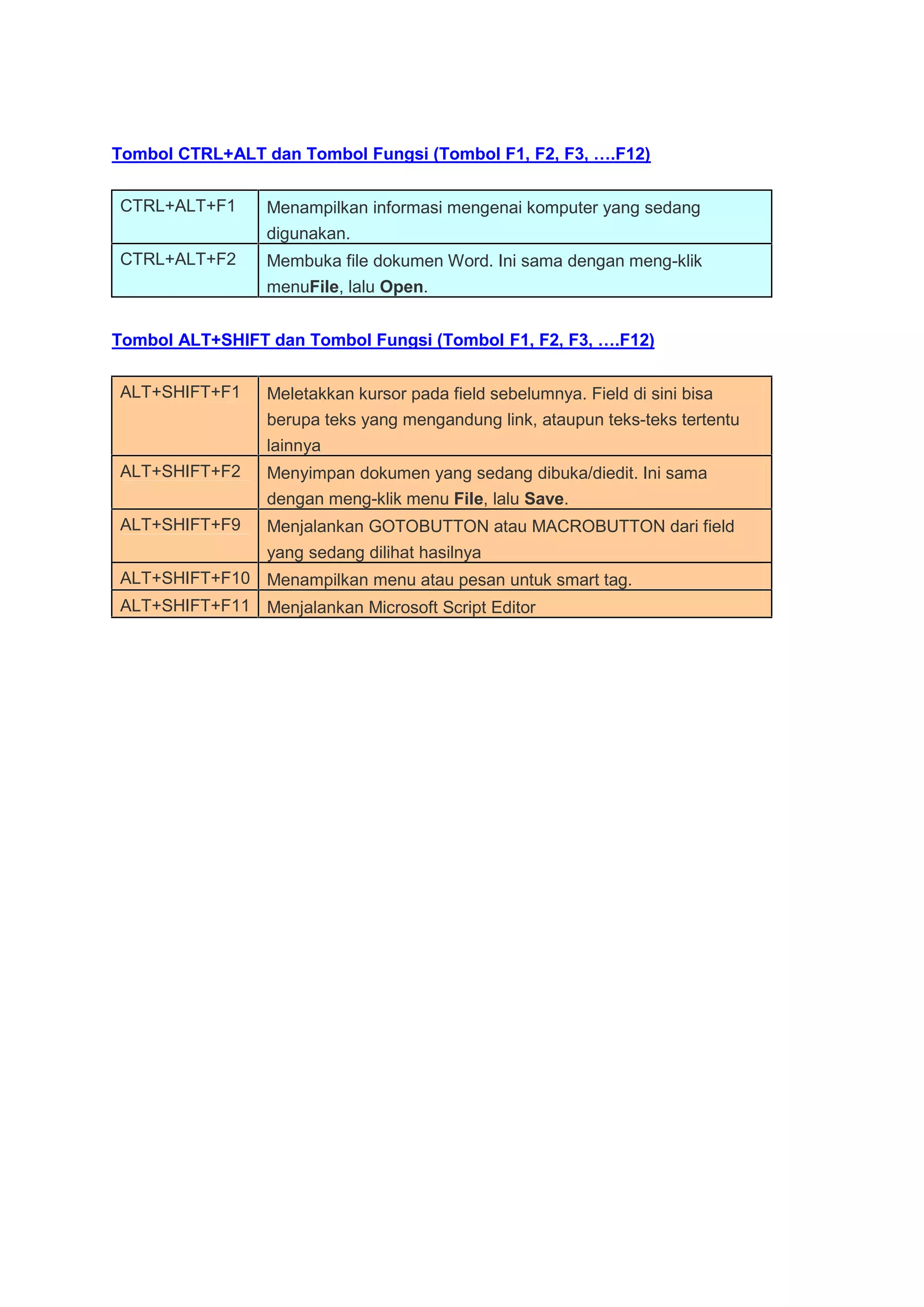 Kumpulan Rumus Cepat Ms. Word | PDF