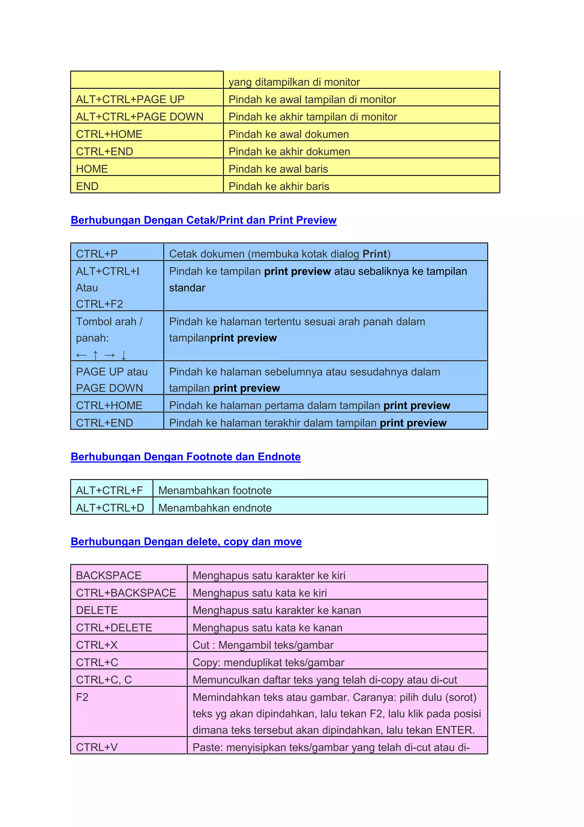 Kumpulan Rumus Cepat Ms. Word | PDF