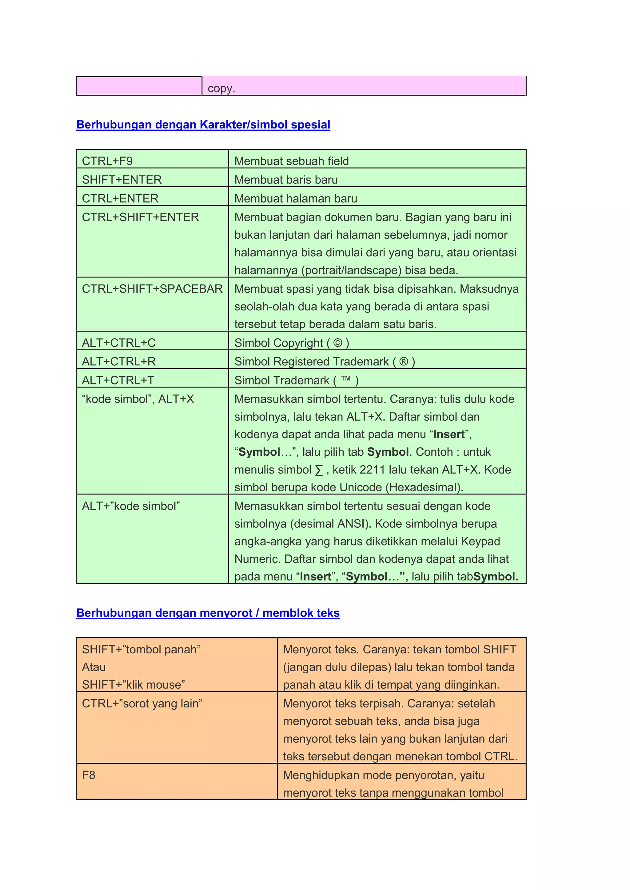 Kumpulan Rumus Cepat Ms. Word | PDF