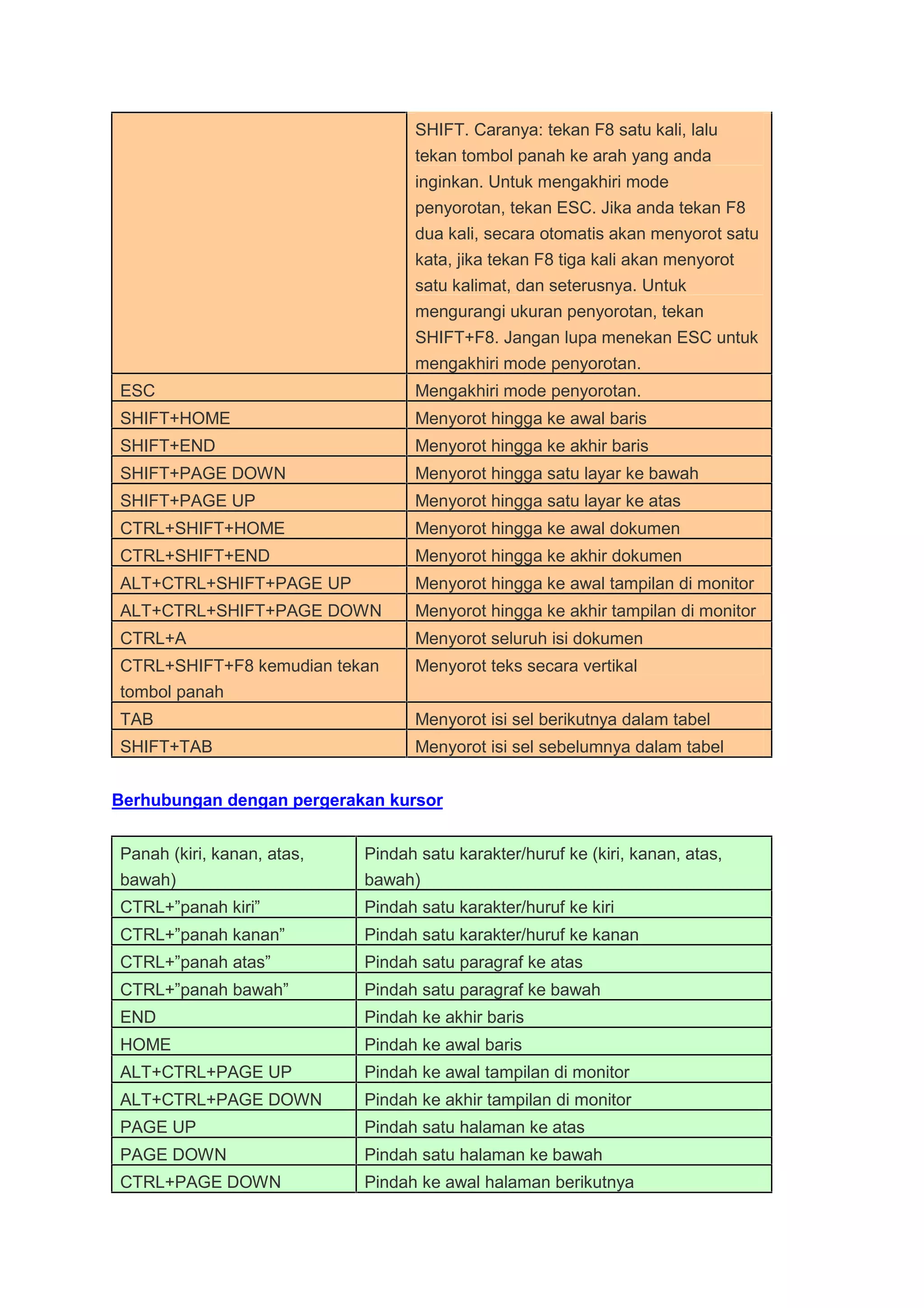 Kumpulan Rumus Cepat Ms. Word | PDF
