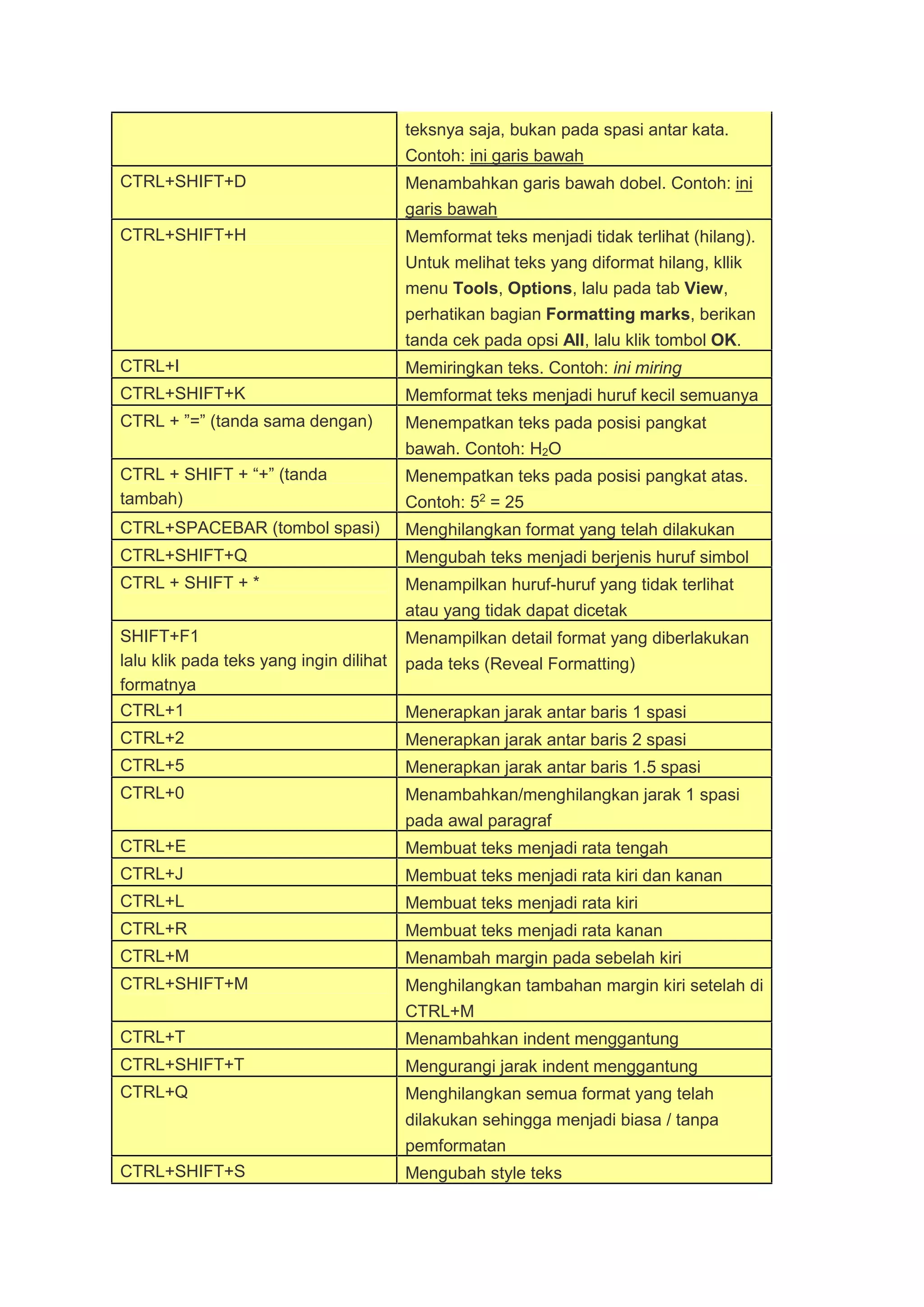 Kumpulan Rumus Cepat Ms. Word | PDF