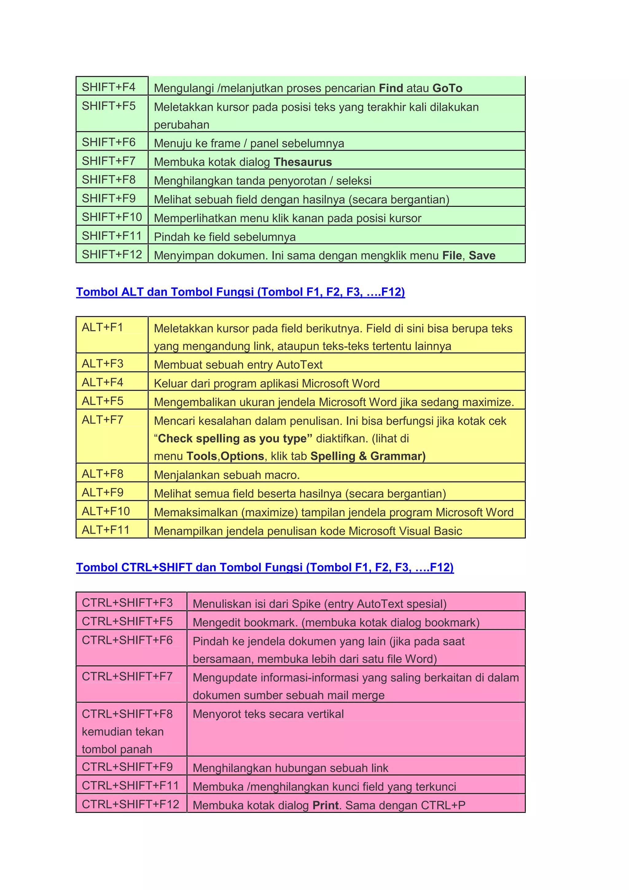 Kumpulan Rumus Cepat Ms. Word | PDF