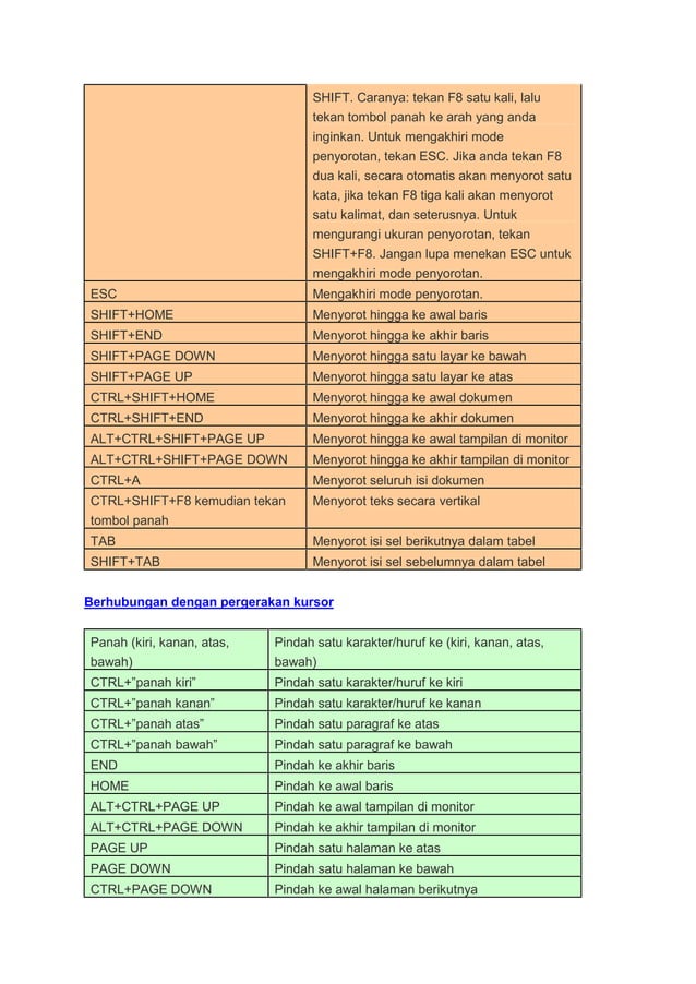Kumpulan Rumus Cepat Ms. Word | PDF