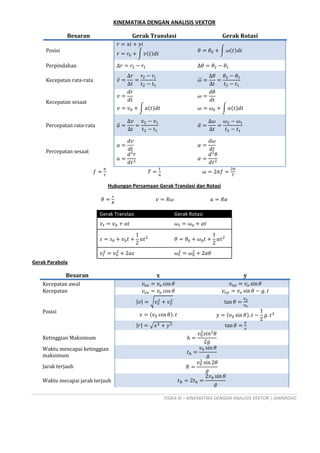 Kumpulan rumus fisika kinematika dengan analisis vektor | PDF