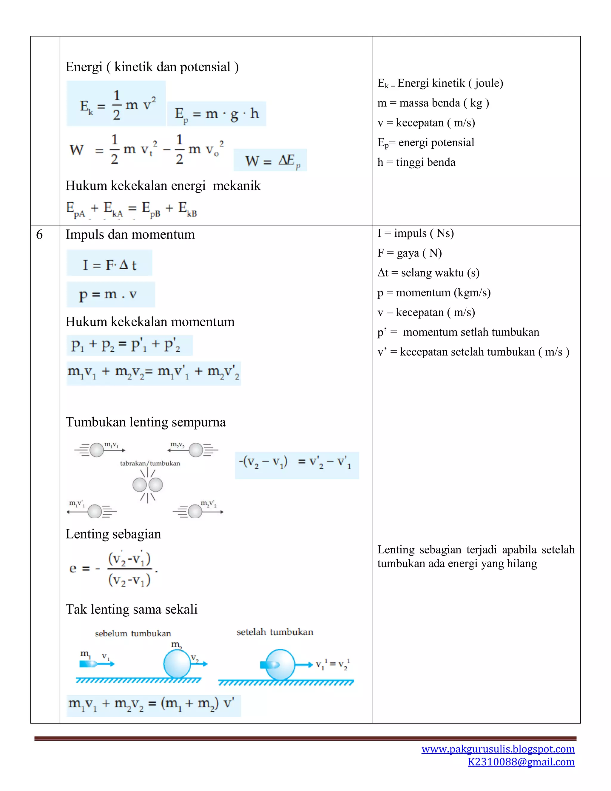 Kumpulan rumus fisika sma kelas XI | PDF