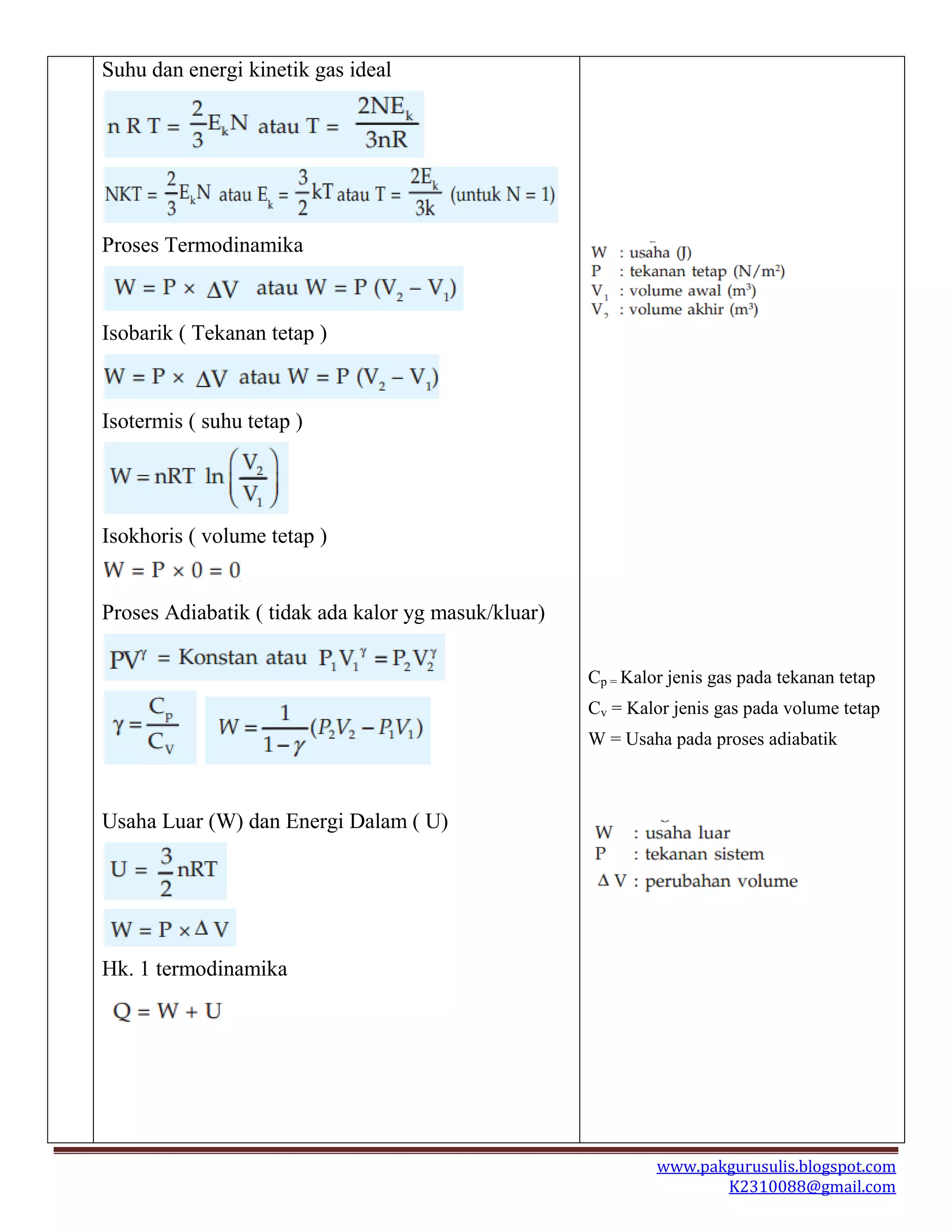 Kumpulan rumus fisika sma kelas XI | PDF