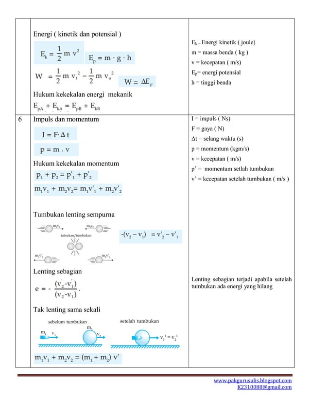 Kumpulan rumus fisika sma kelas XI | PDF