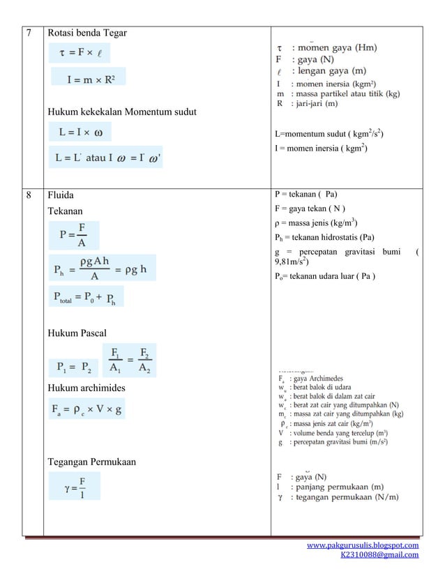 Kumpulan rumus fisika sma kelas XI | PDF