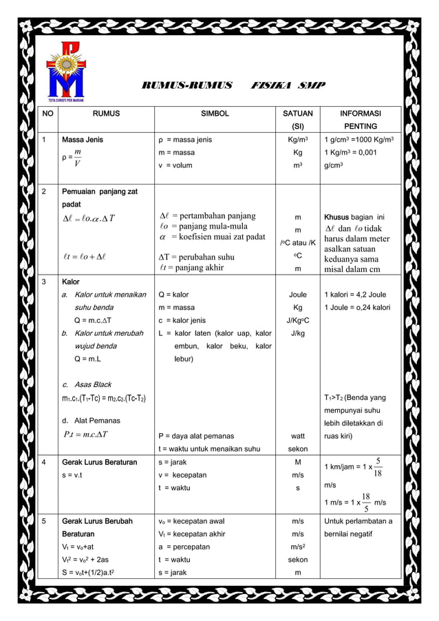 Kumpulan rumus fisika smp | PDF