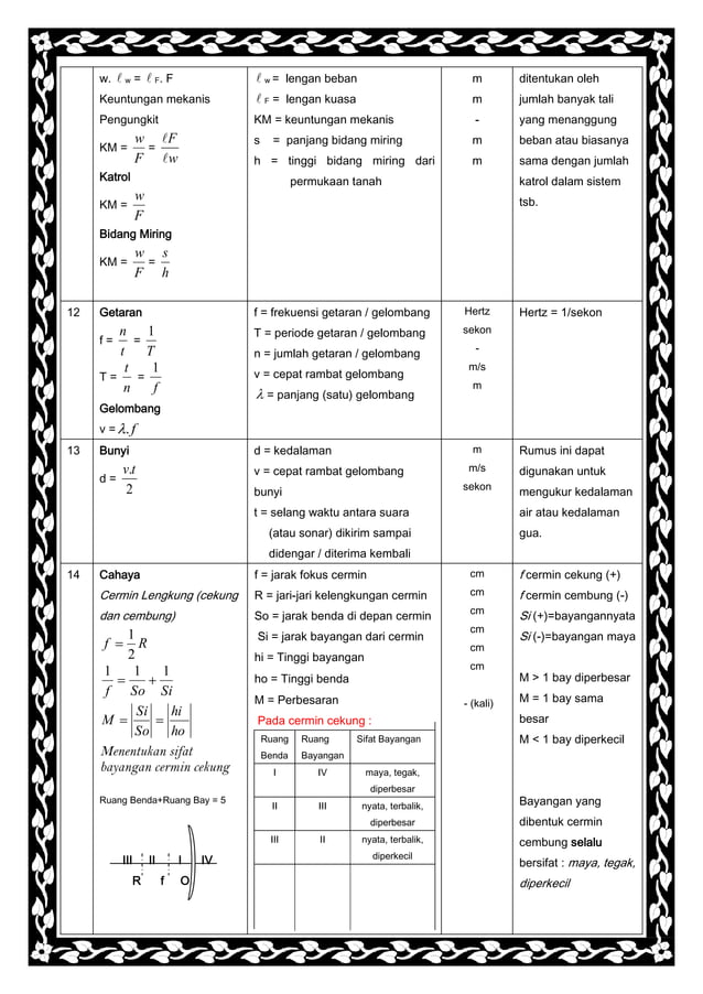 Kumpulan rumus fisika smp | PDF