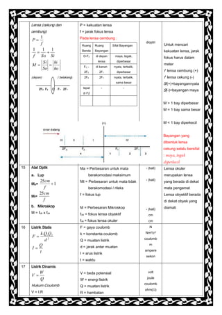 Kumpulan rumus fisika smp | PDF