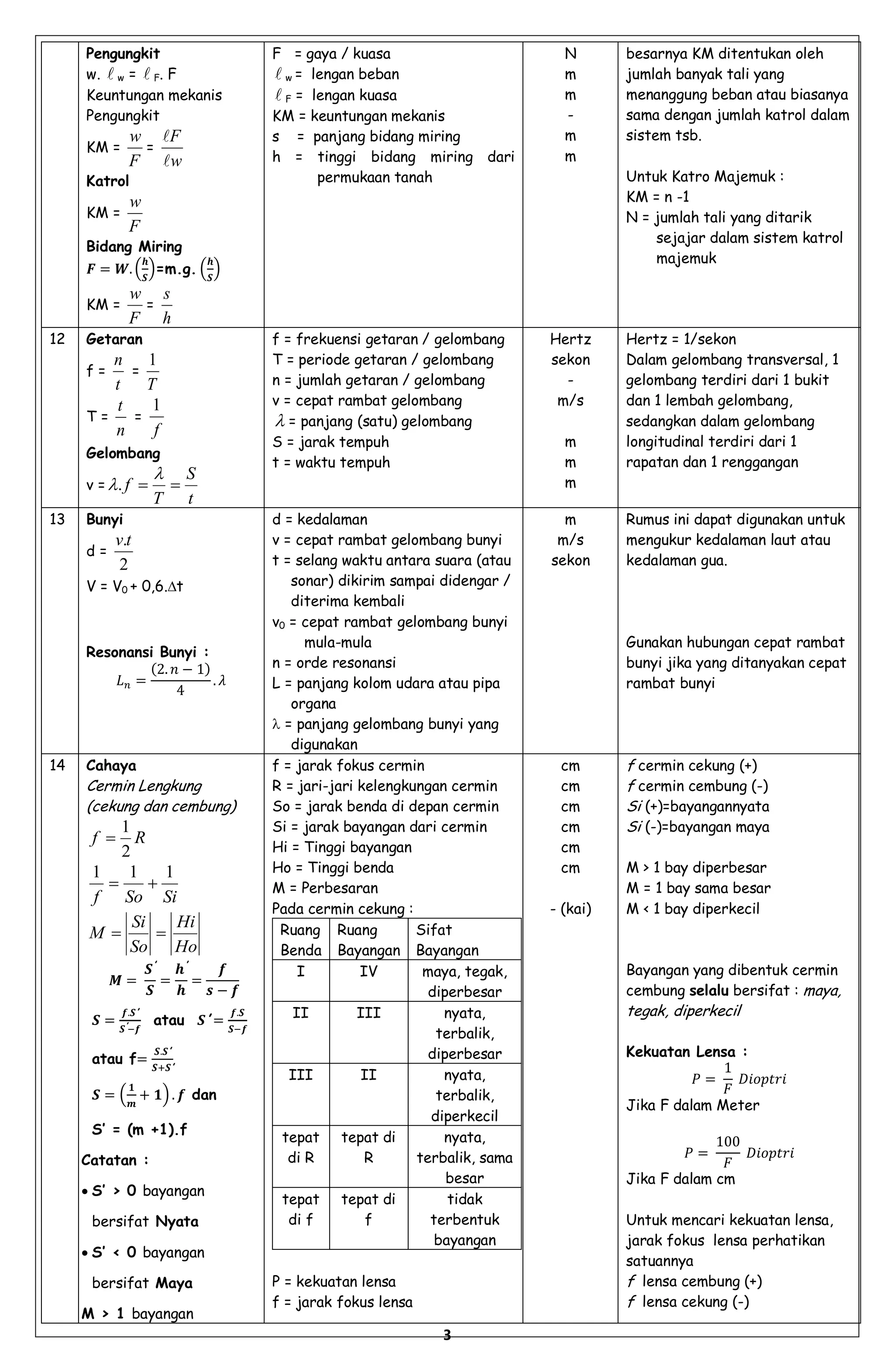 Kumpulan rumus Fisika Smp lengkap | PDF