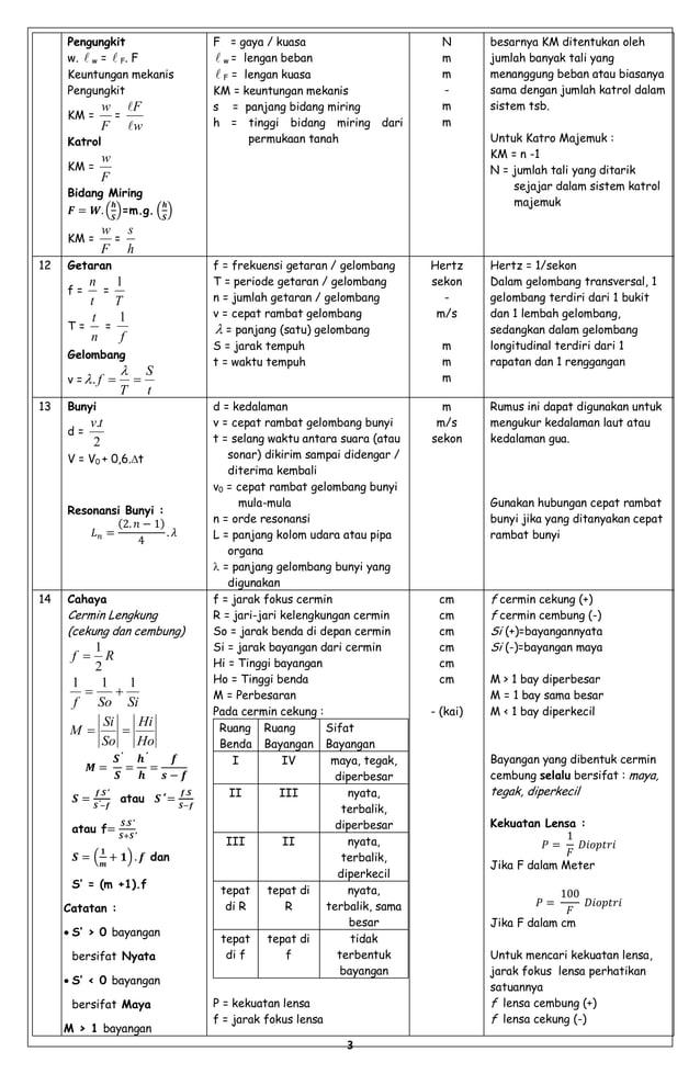Kumpulan Rumus Fisika SMP