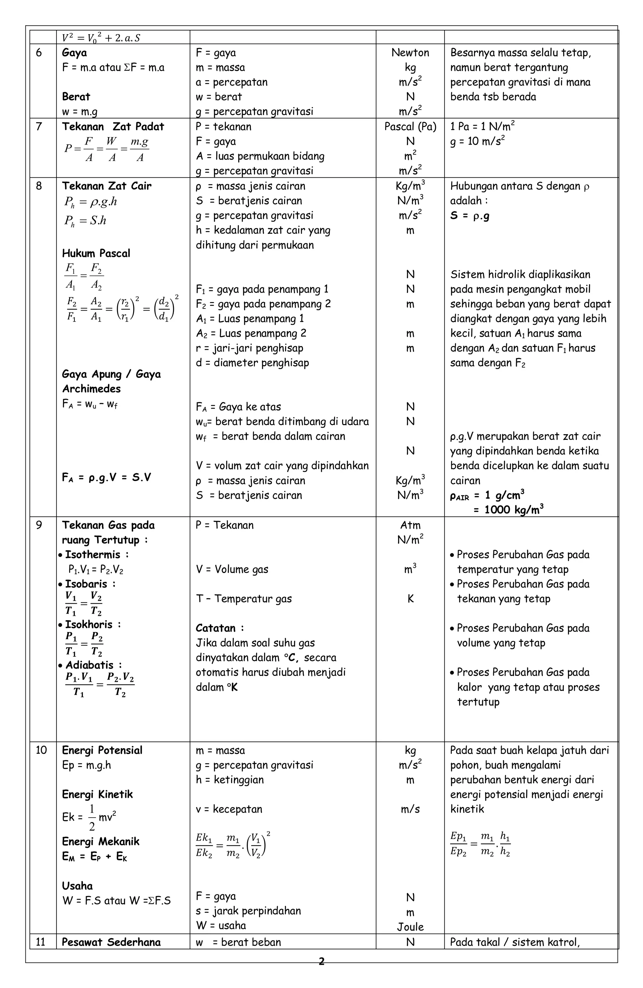 Kumpulan+rumus+fisika+smp+skl+2012+edit | PDF
