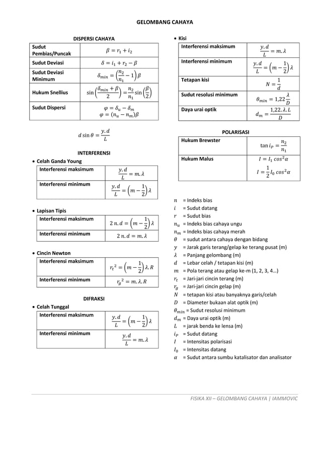 Kumpulan rumus gelombang cahaya xii | PDF