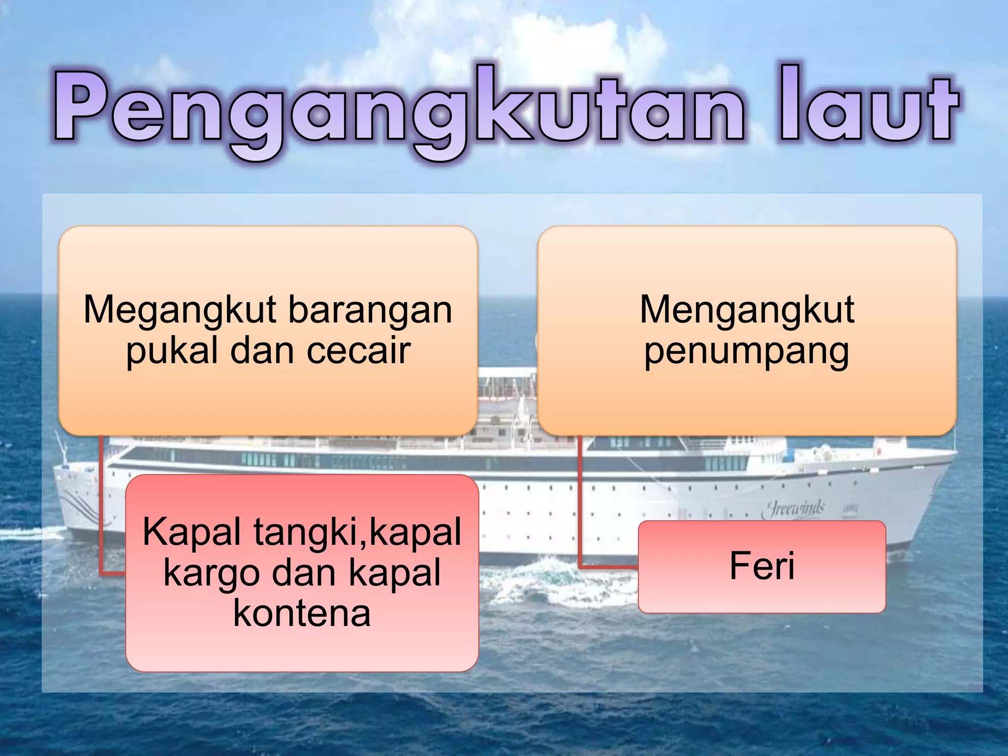 Geografi Tingkatan 3 Bab 11- Kegiatan Ekonomi Utama | PPTX