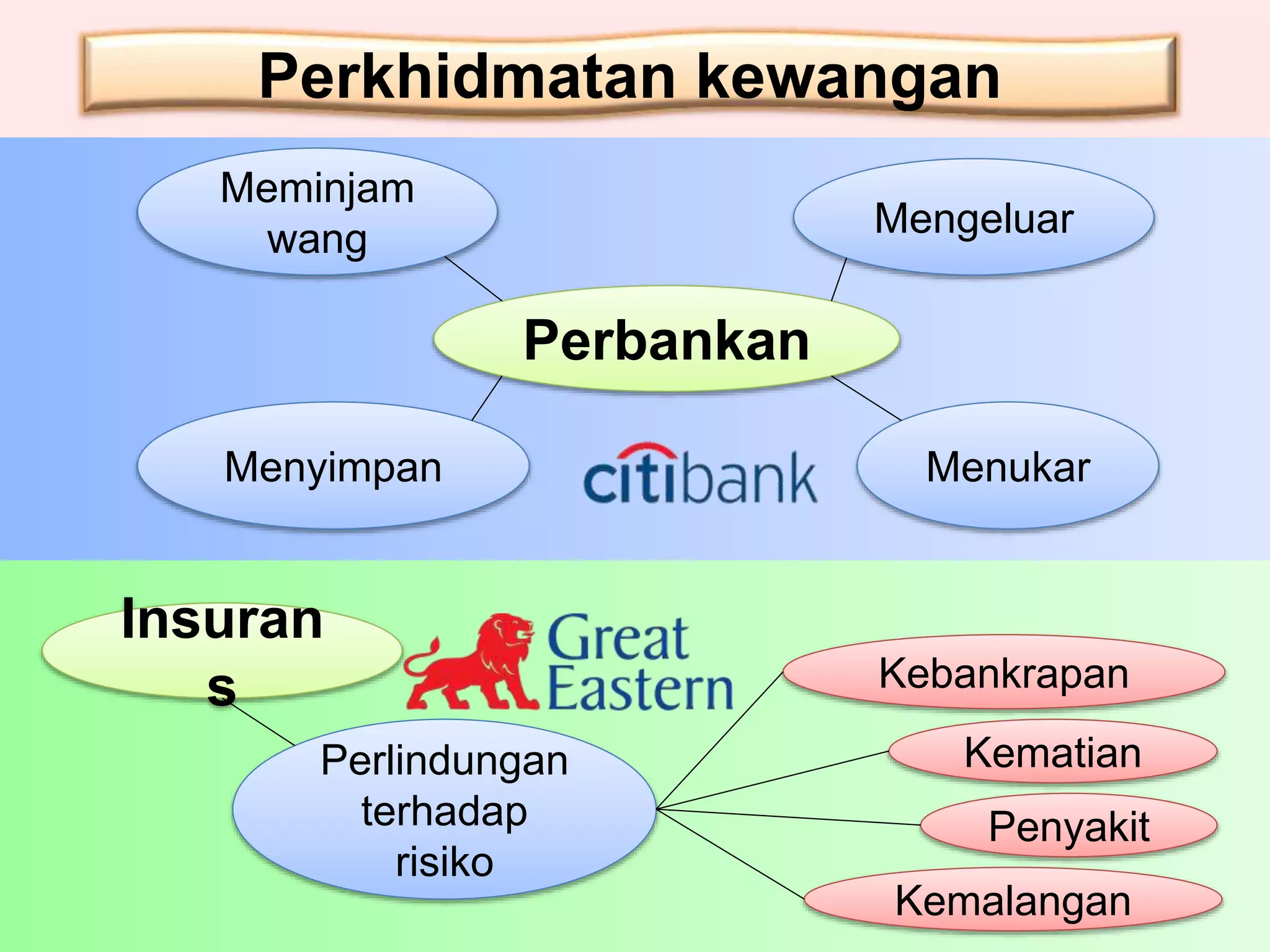 Geografi Tingkatan 3 Bab 11- Kegiatan Ekonomi Utama | PPTX