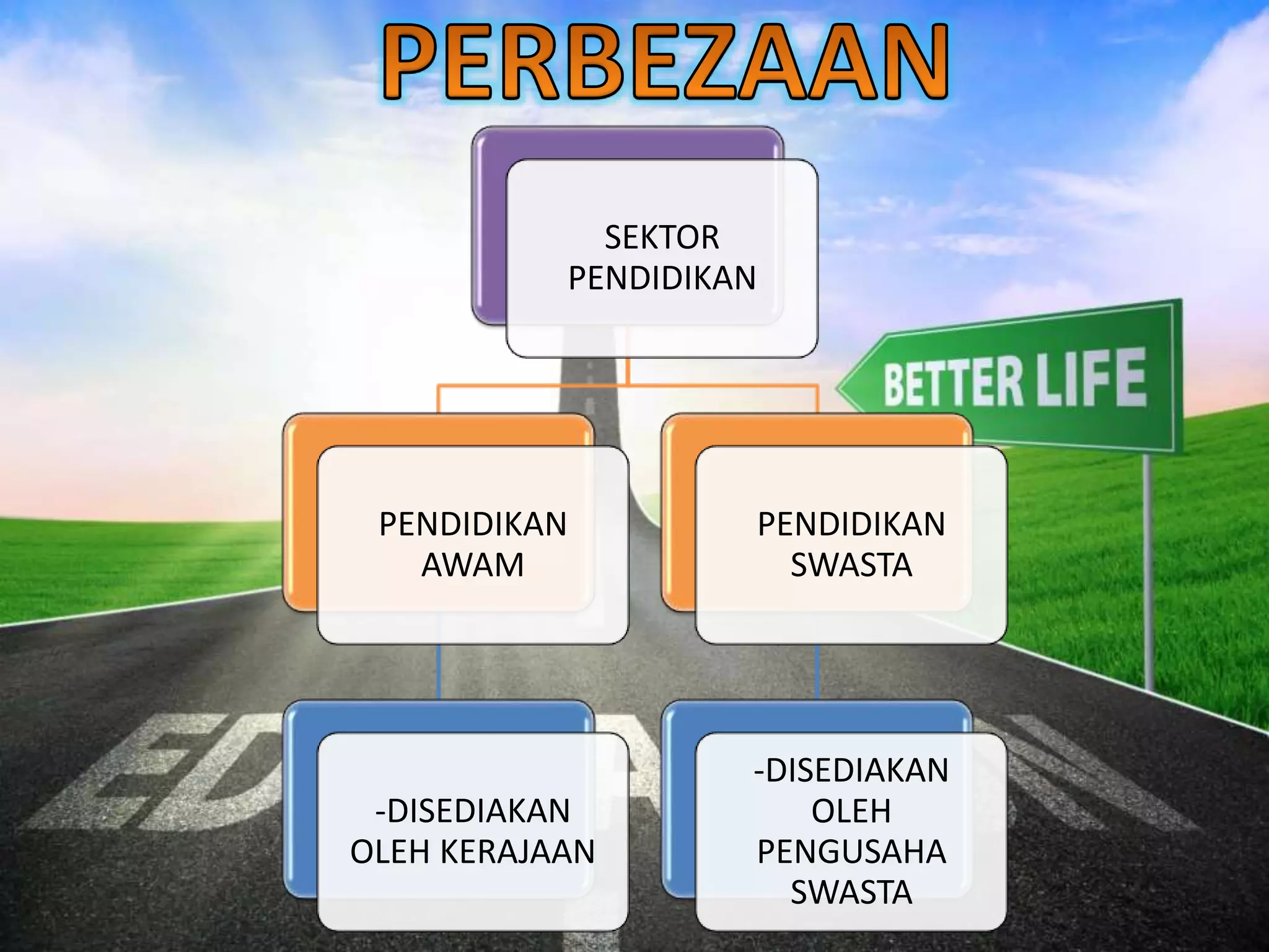 Geografi Tingkatan 3 Bab 11- Kegiatan Ekonomi Utama | PPTX