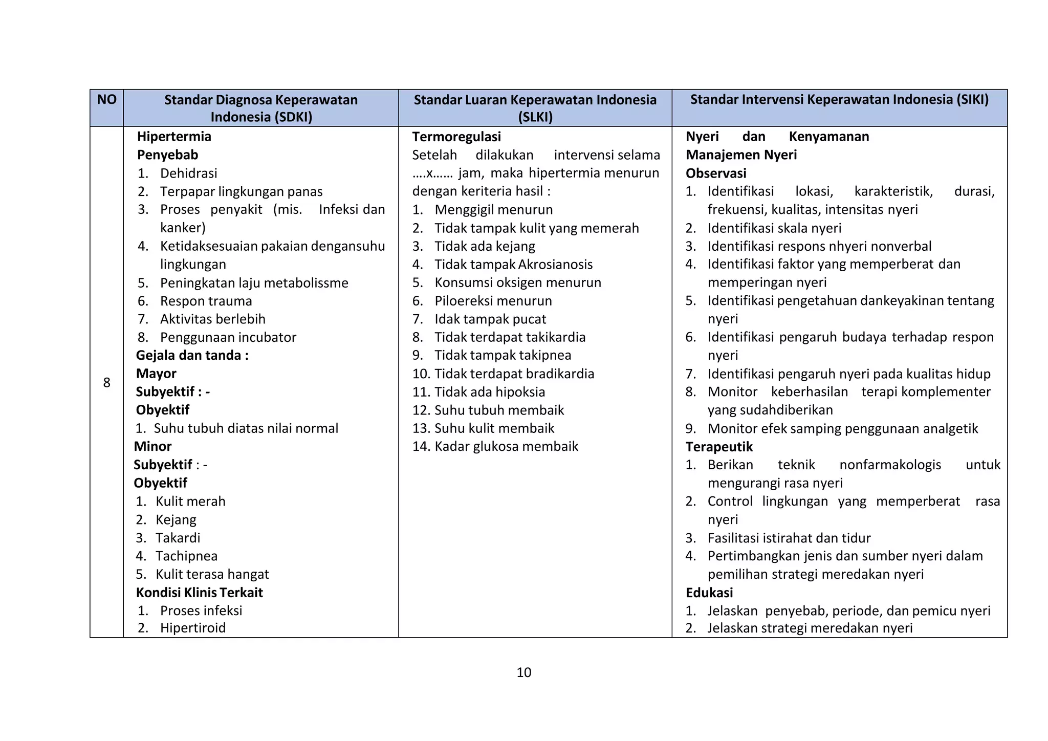 KUMPULAN SDKI SLKI SIKI TERBARU.docx