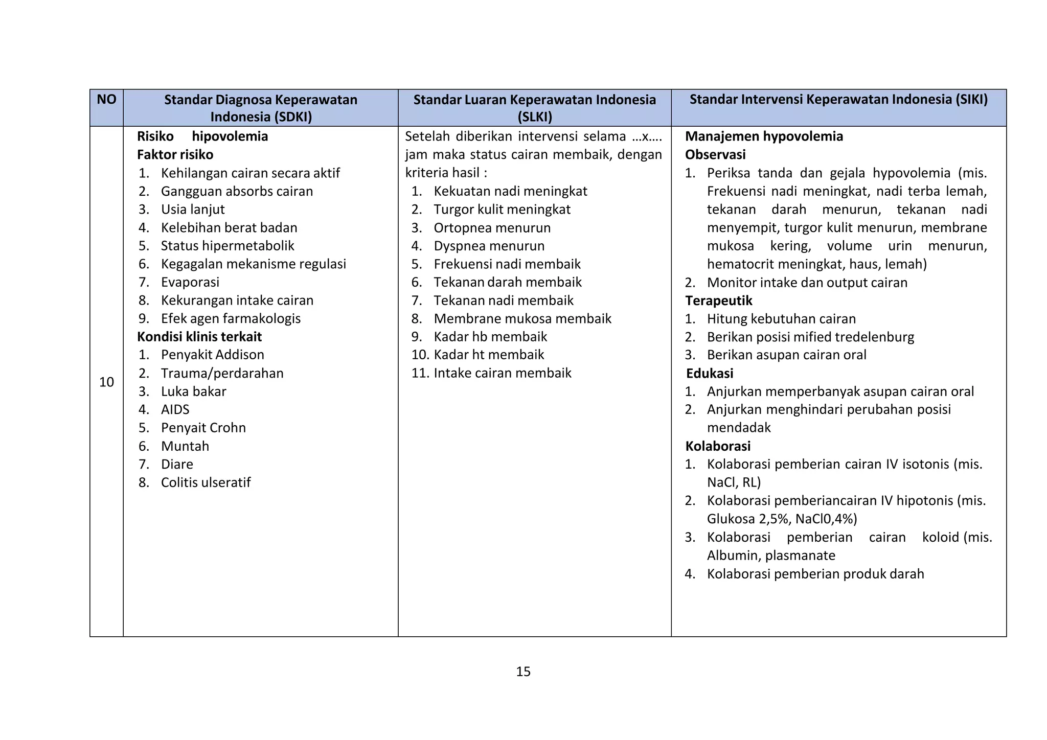 KUMPULAN SDKI SLKI SIKI TERBARU.docx