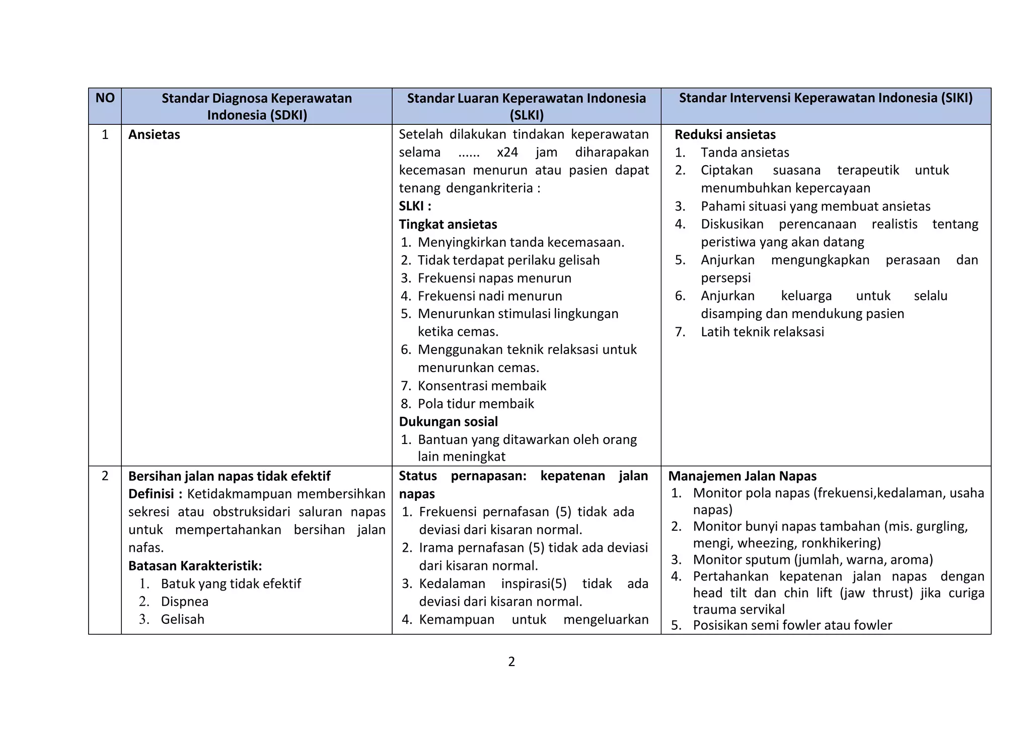 KUMPULAN SDKI SLKI SIKI TERBARU.docx