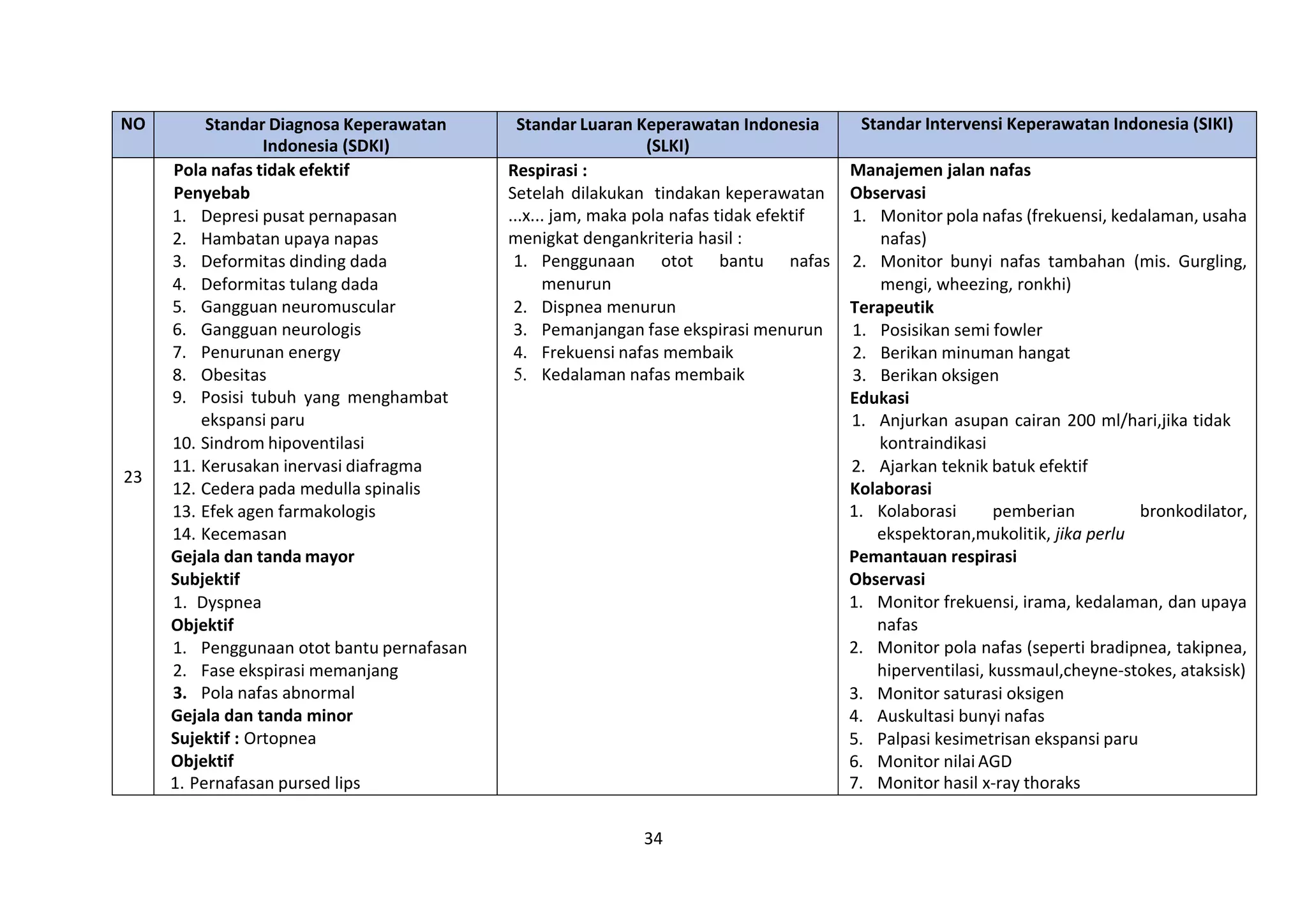 KUMPULAN SDKI SLKI SIKI TERBARU.docx
