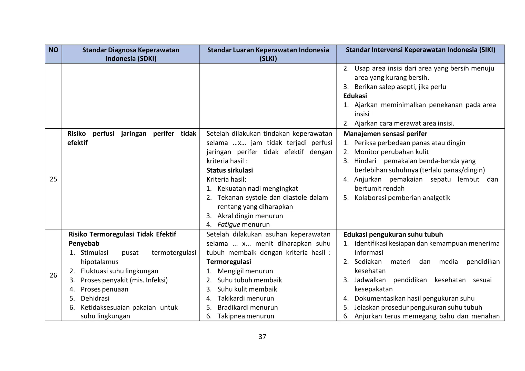 KUMPULAN SDKI SLKI SIKI TERBARU.docx