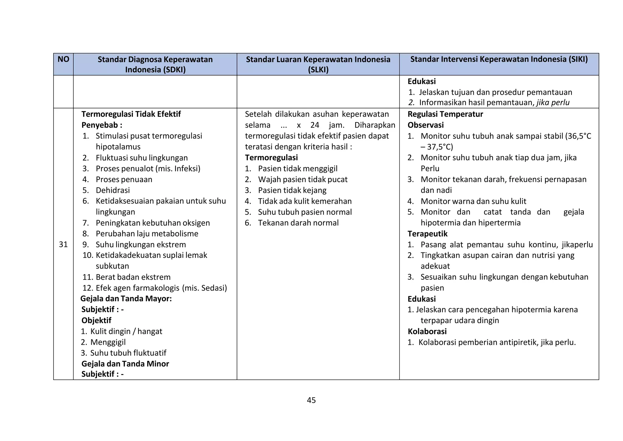KUMPULAN SDKI SLKI SIKI TERBARU.docx