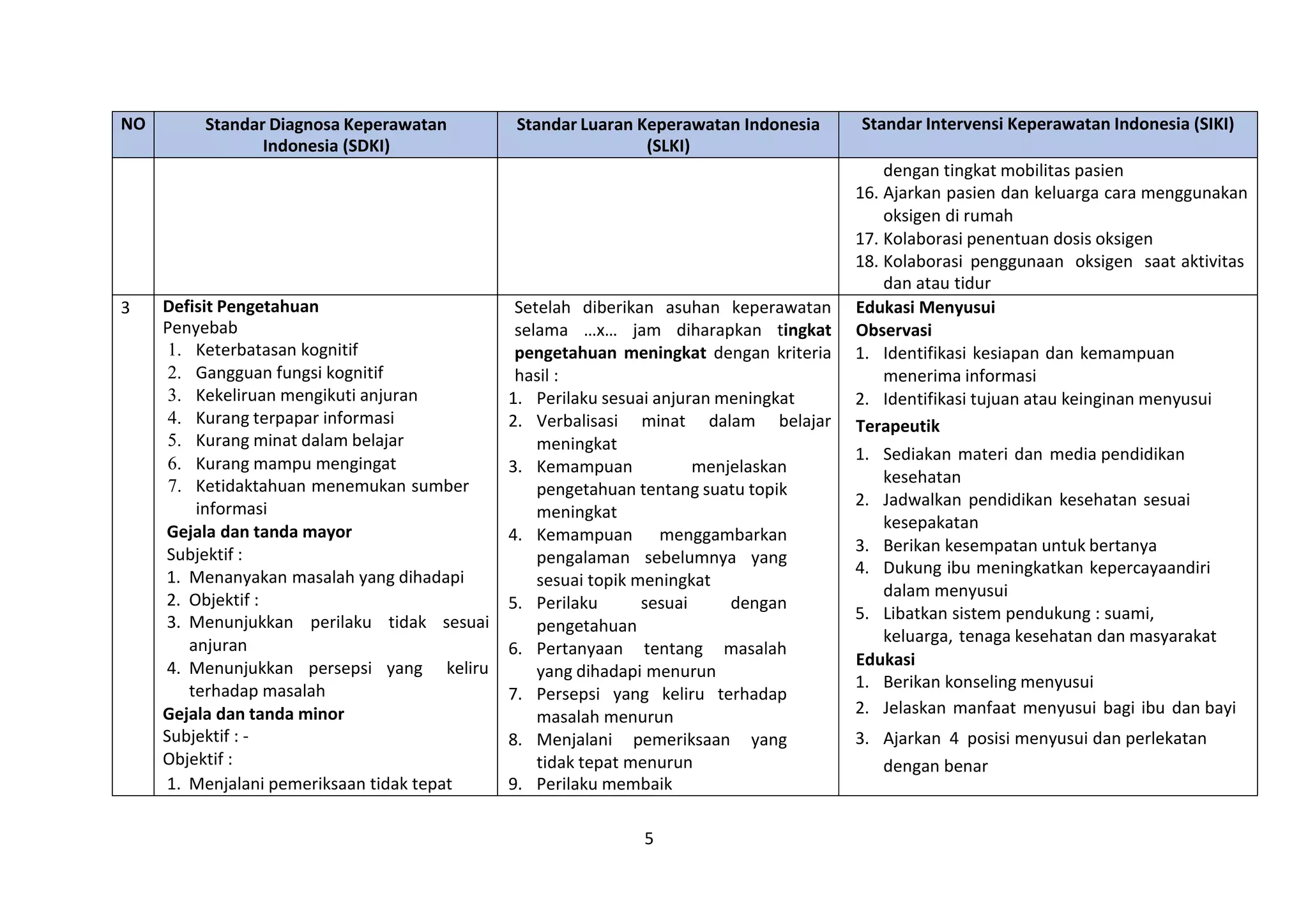 KUMPULAN SDKI SLKI SIKI TERBARU.docx