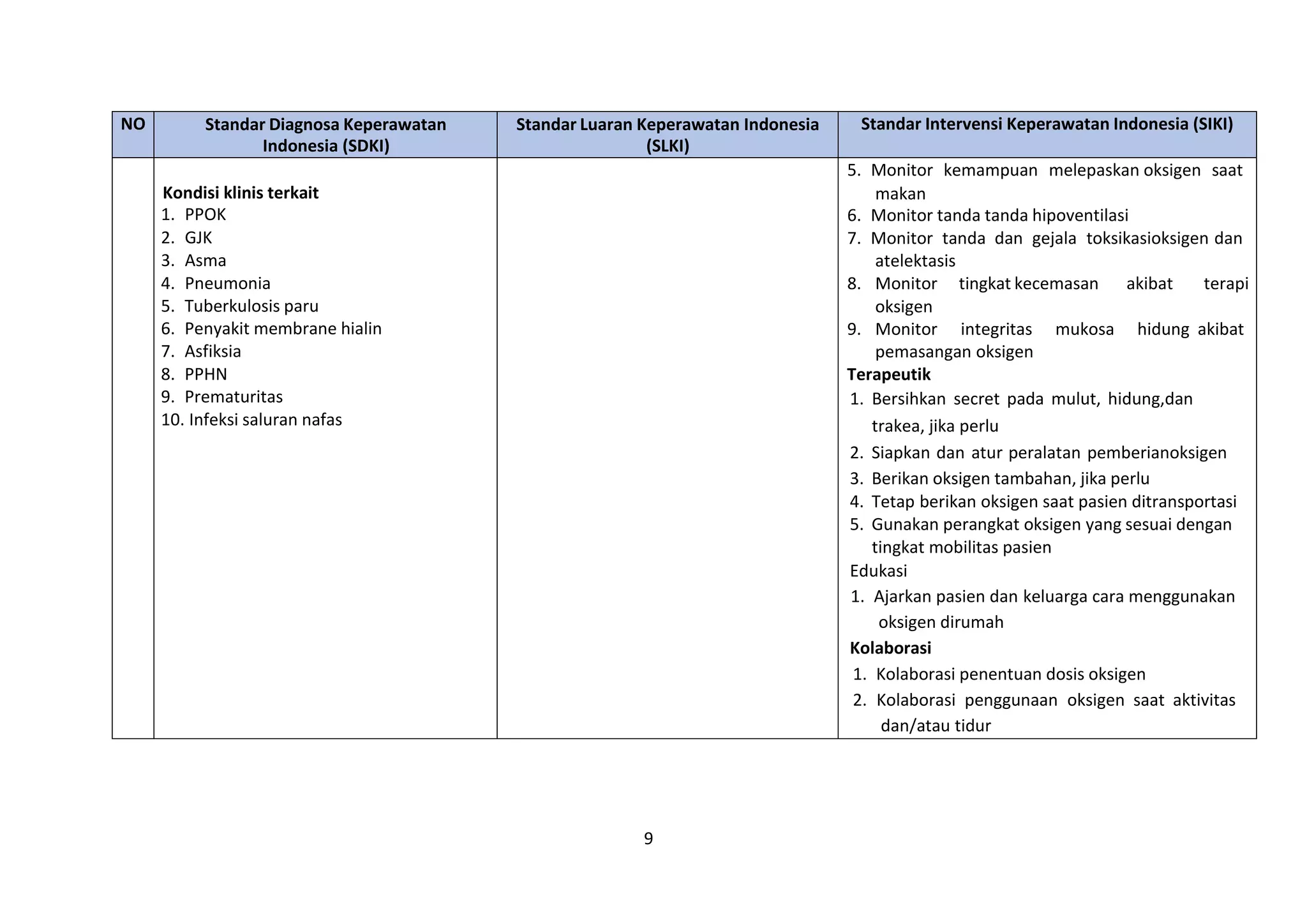 KUMPULAN SDKI SLKI SIKI TERBARU.docx