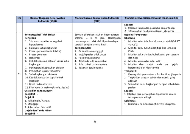 KUMPULAN SDKI SLKI SIKI TERBARU.docx