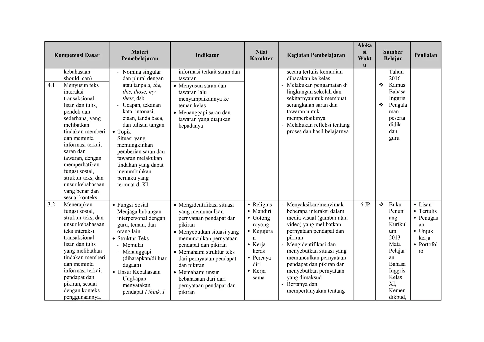 kumpulan silabus dan ATP kelas 11 buat dibahas.docx