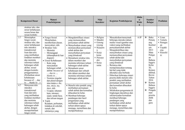 kumpulan silabus dan ATP kelas 11 buat dibahas.docx