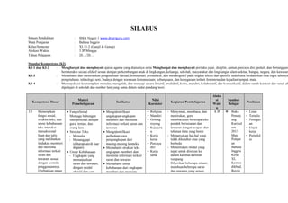 kumpulan silabus dan ATP kelas 11 buat dibahas.docx